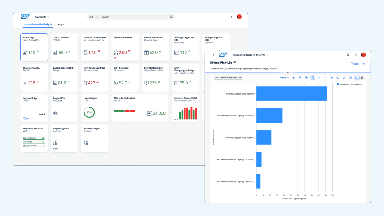 Embedded KPIs & Insights for Monitoring and Reporting with SAP